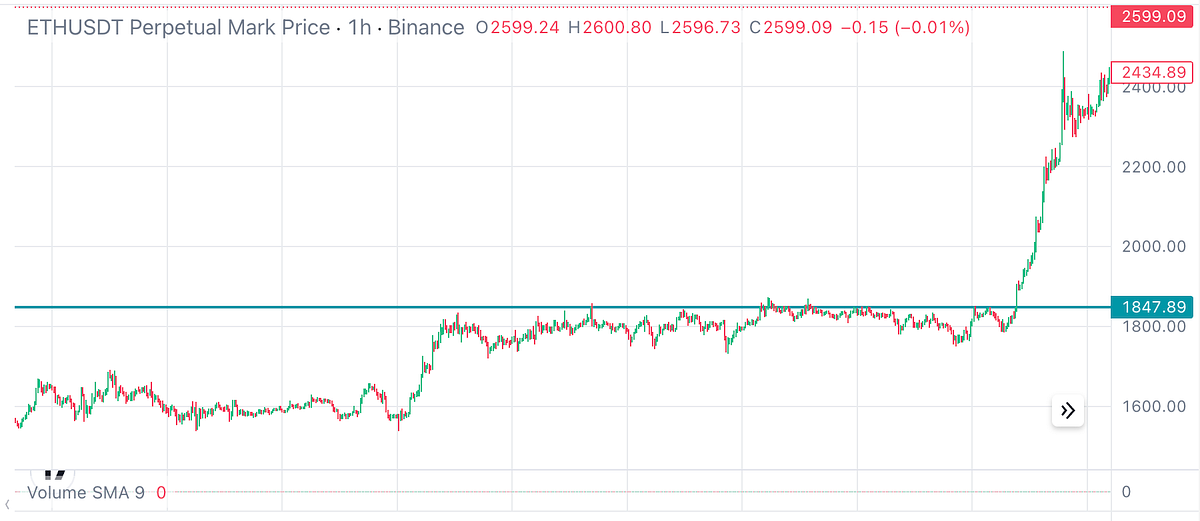 Trading tip: The 2 breakout entry patterns: structure beats impulse ...