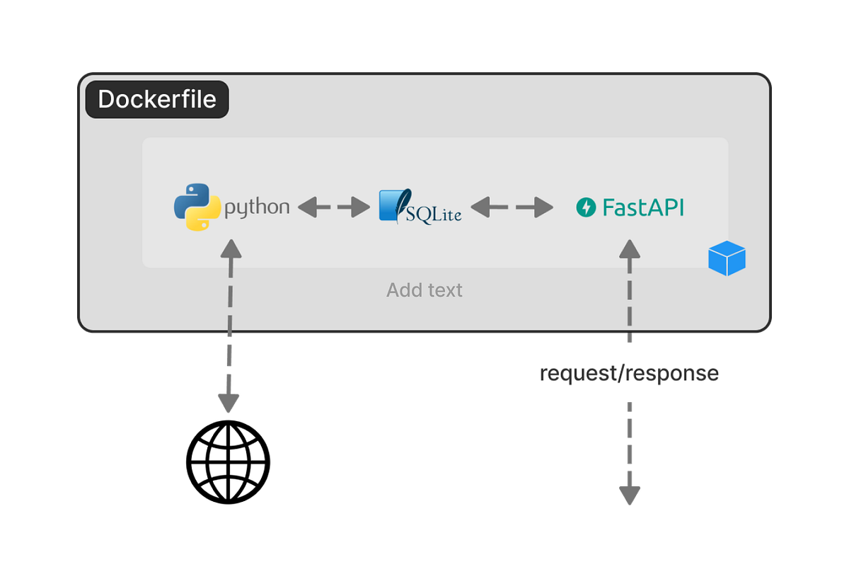 How to Build, Prepare, and Clean a Real Estate Dataset | by Ramses ...