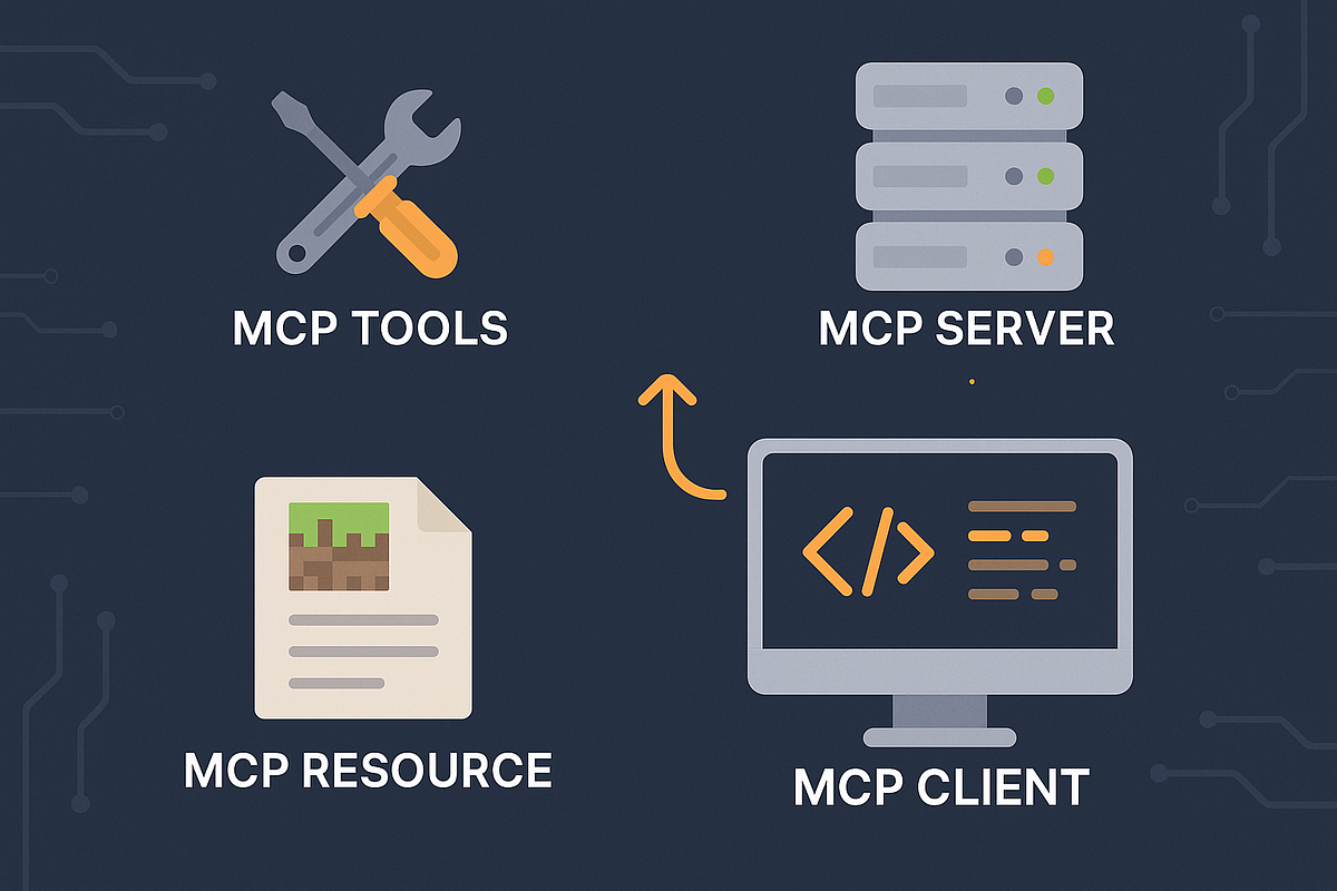 Building an MCP Client from Scratch: A Step-by-Step Guide | by sajosam ...