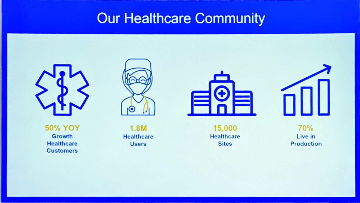 Where is Workday moving towards in the healthcare provider world | by ...