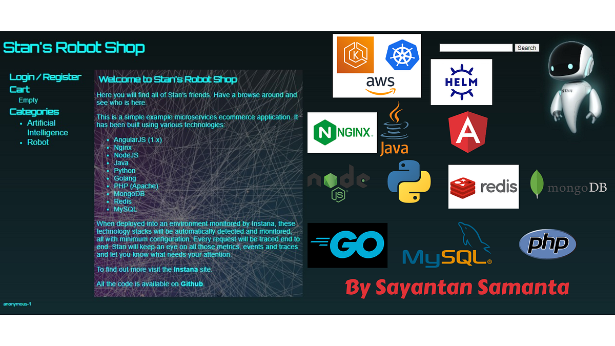 Deploying 3-Tier Architecture with 8 Services and 2 Databases on Amazon EKS | E-commerce Robot ...