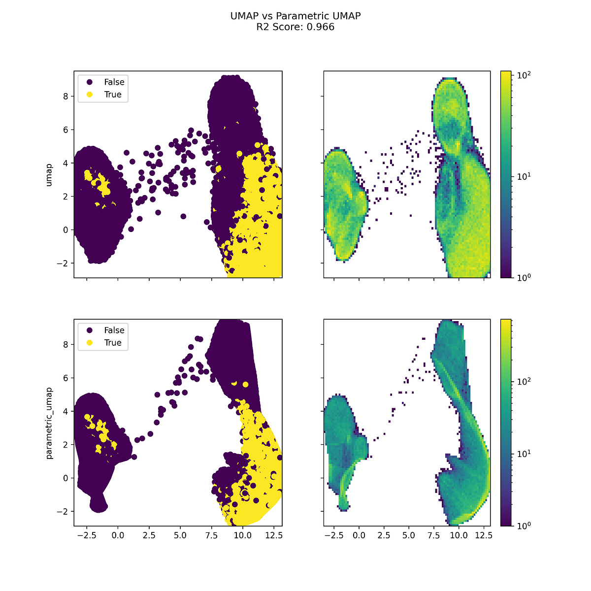 Comparing Dimensionality Reduction Algorithms for User-Facing Processes ...