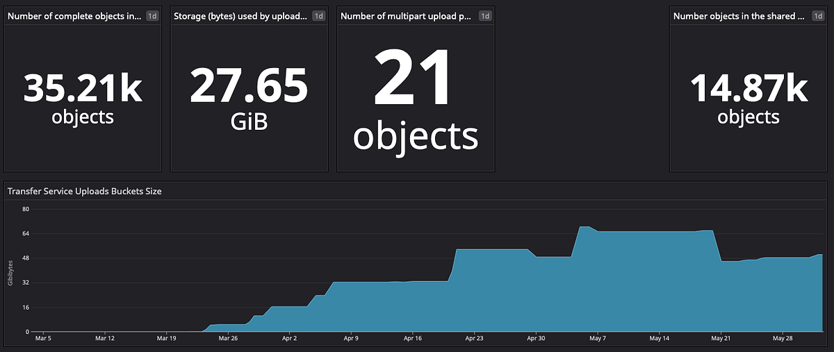 CUL Digital Preservation Programme: All Systems Go for Year 3! | by ...