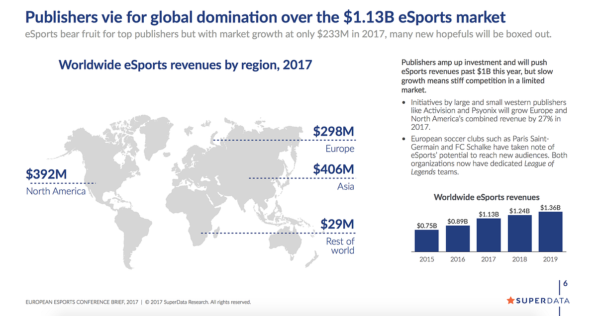 Game Publishers and the Esports Startup Ecosystem Catch-22 | by Jacob ...