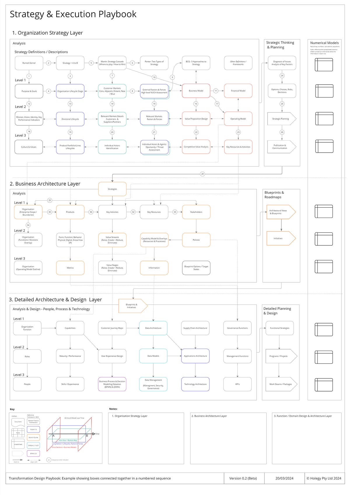 Strategy Execution Alignment & Coordination Playbook | by Huw Griffiths | Medium