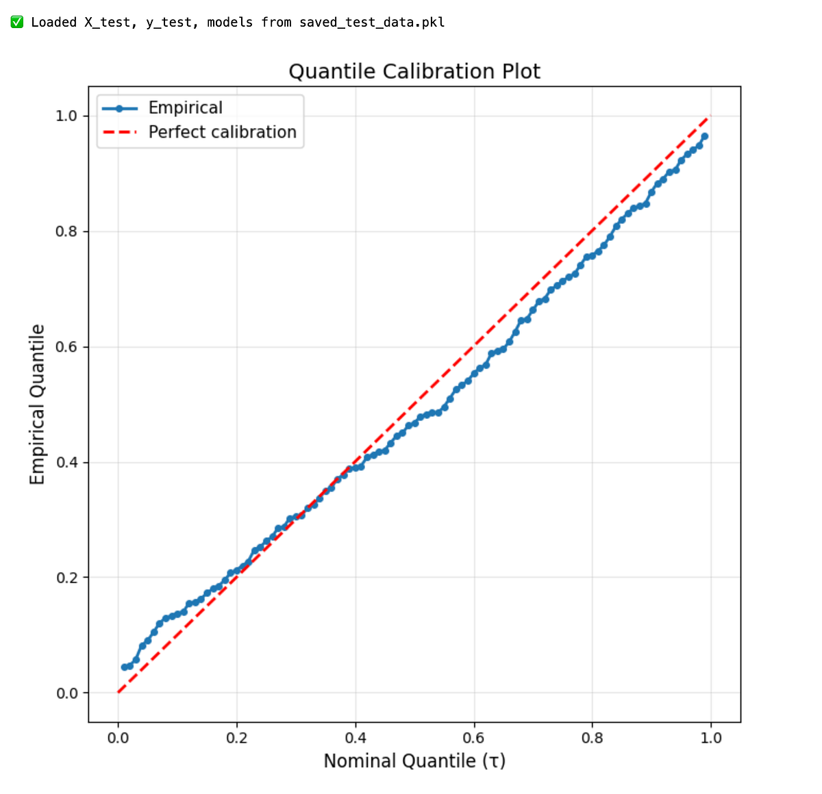 Part — 05: The State of the Art: Probabilistic Forecasting with ...