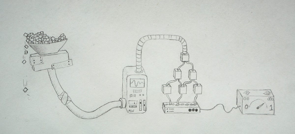 Technical walkthrough: packaging ML models for inference with TF ...