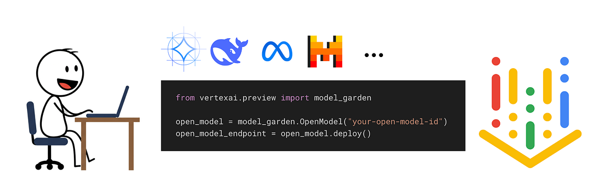 Introducing the new Vertex AI Model Garden CLI and SDK | by Ivan Nardini | Google Cloud ...