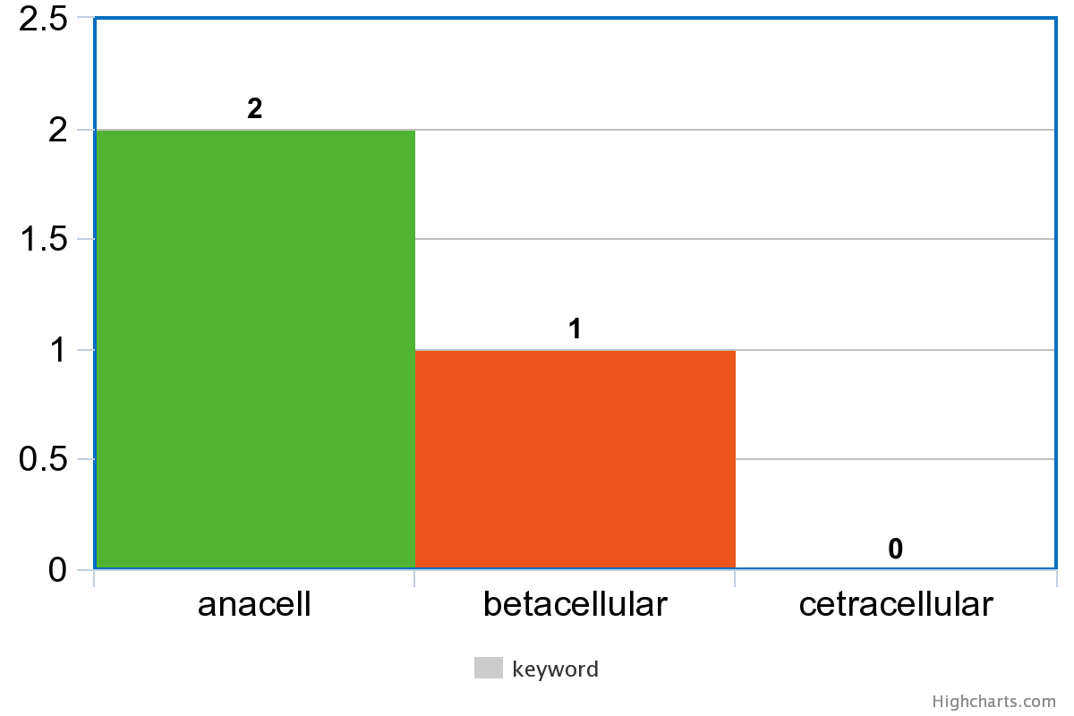 CS Interview Question: Top K Frequently Mentioned Keywords | by janac | Medium