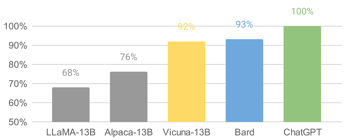 Exploring Vicuna: How to Run a ChatGPT-like Chatbot on a Single AMD GPU ...