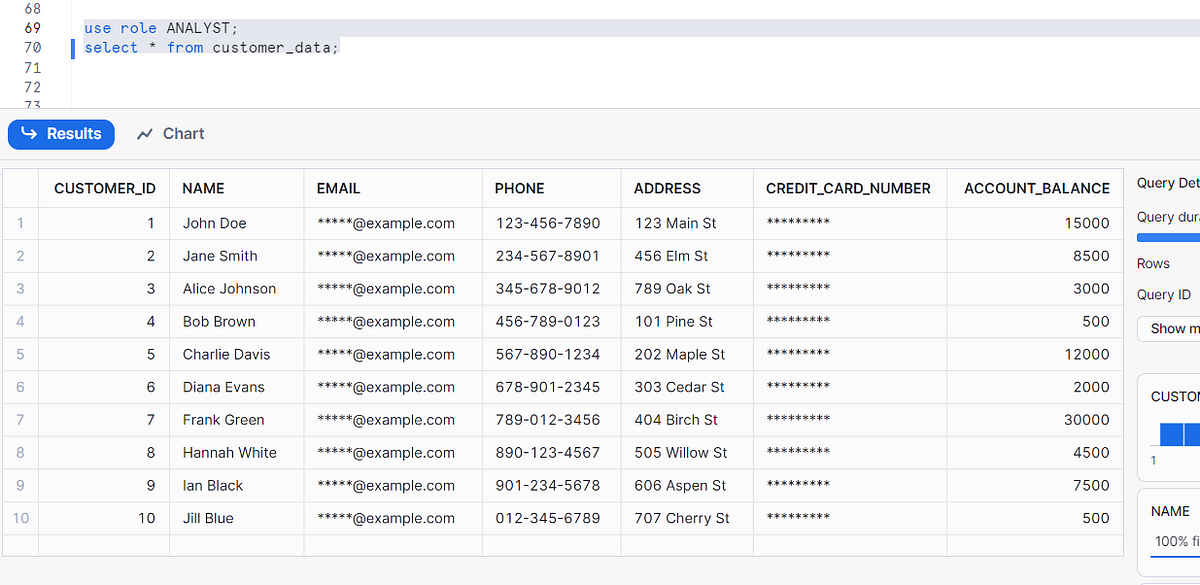 Implementing Dynamic Data Masking in Snowflake | by Iamjaswanth | Dev Genius
