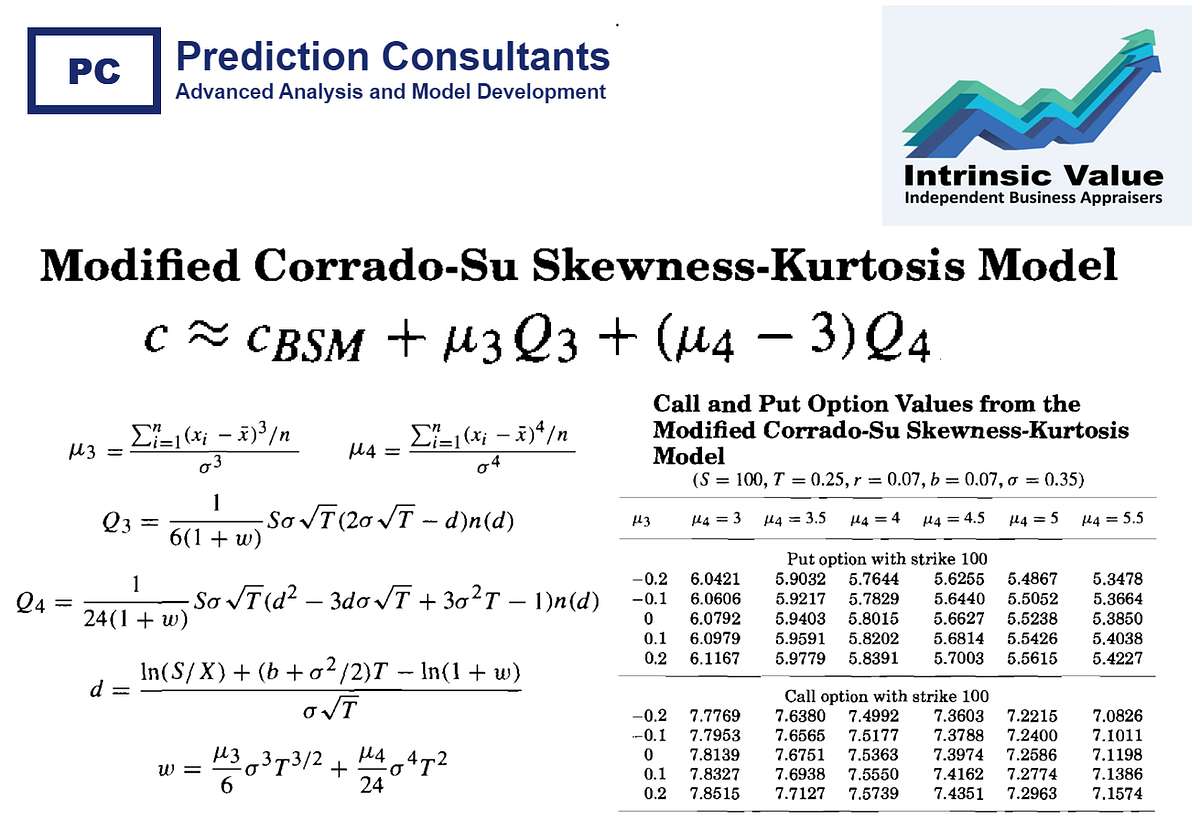 Option Skew — Part 8: Modified Corrado & Su (2004) and Haug’s Skewness ...
