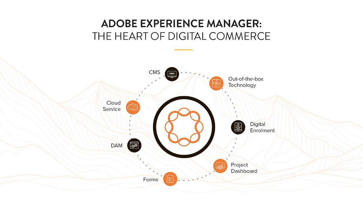 Unveiling the Engineering Behind Adobe Experience Cloud: A Deep Dive ...