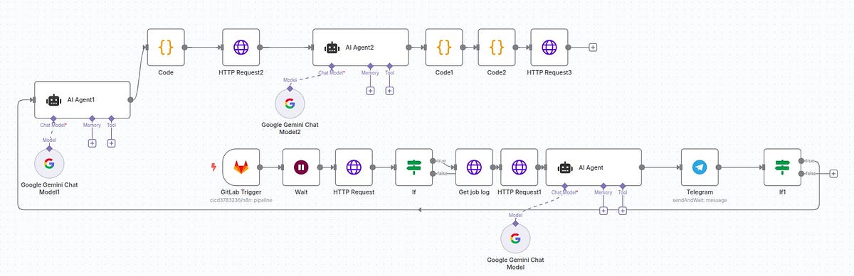 How to Build a Free AI Agent for DevOps Automation Using n8n and Gemini | by Debjyoti Maity | Medium