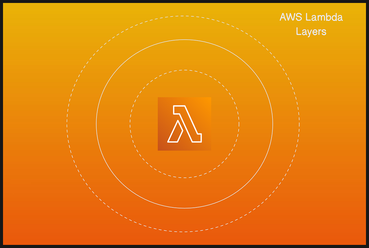 Aws Lambda Layers By Joud W Awad Medium Medium