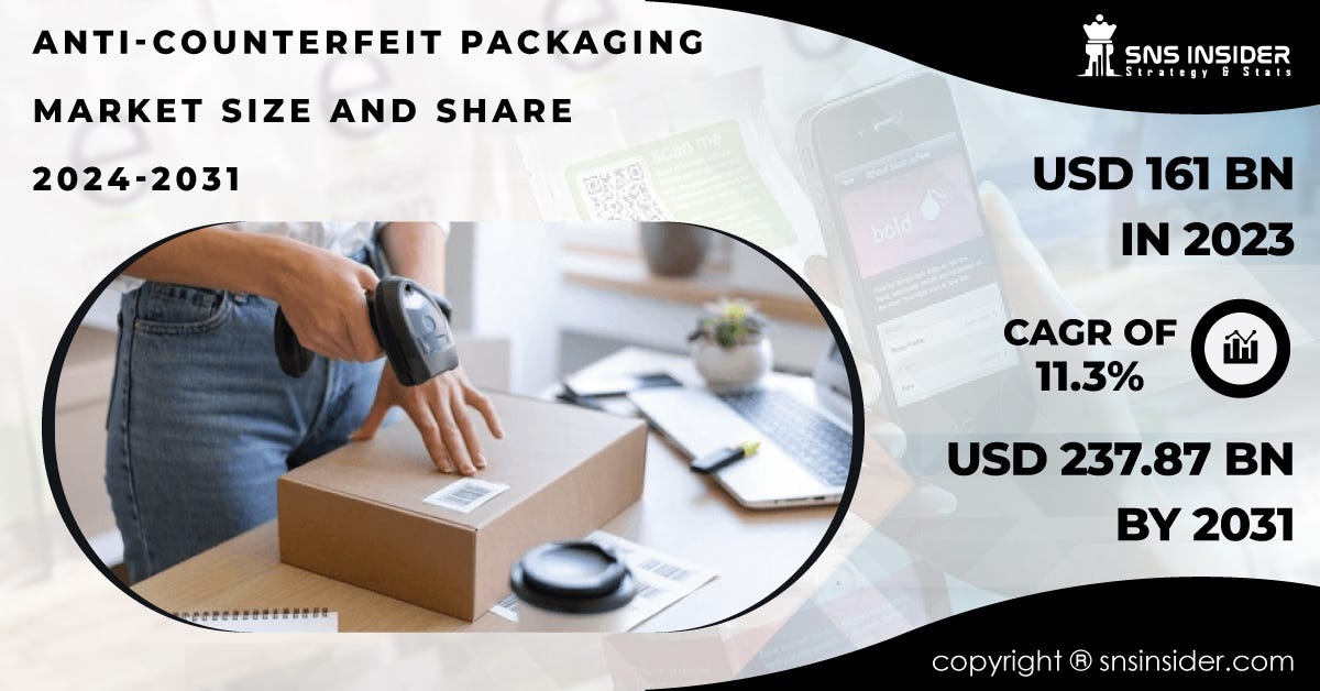 Anti-Counterfeit Packaging Market Analysis 2024 Segmentation and ...