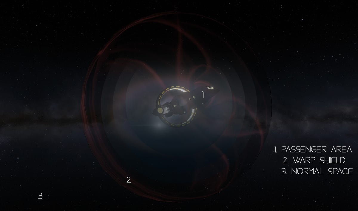 The First Physical Warp Drive Models | by E. Alderson | Predict | Medium