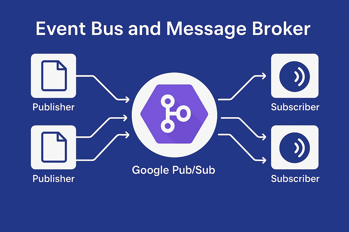 NodeJS & TypeScript: Message Broker Integration with Monorepo Approach | Medium