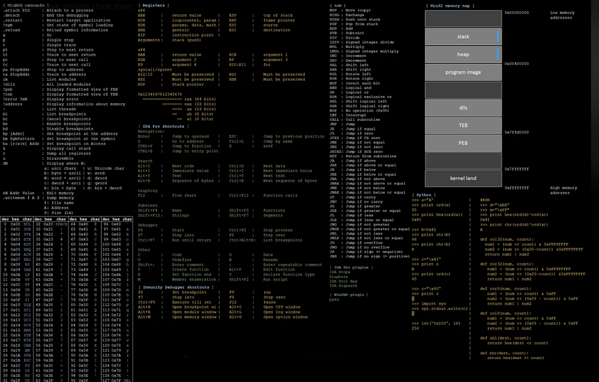 Manual Code Reversing: A Practical Guide | by newklei | Medium