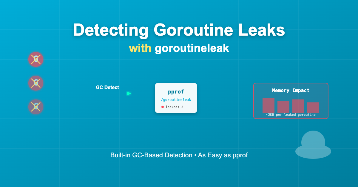Detecting Goroutine Leaks Like Memory Leaks? goroutineleak Helps Us ...