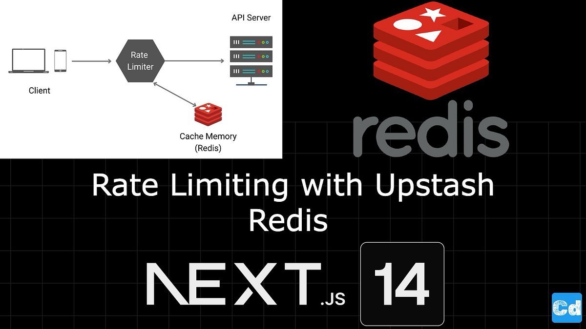 Next.js 14 — Rate Limiting with Upstash Redis made easy. | by Cloudapp-dev | Stackademic
