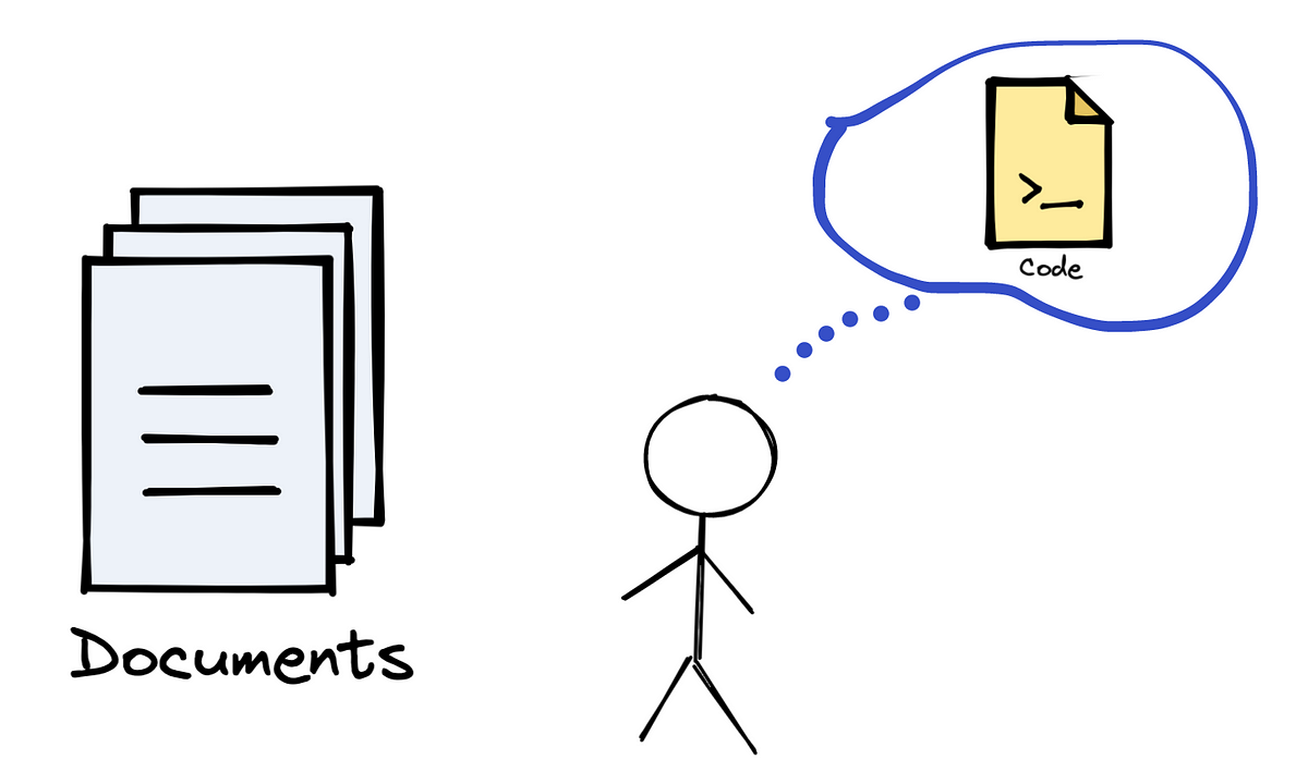How I Automated A Tedious Task With Python By Soner Yıldırım Towards Data Science 3585