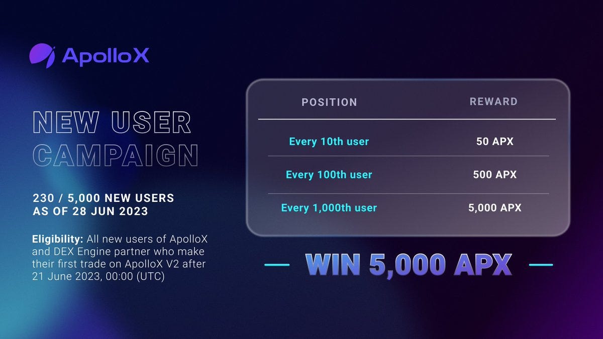 Maximizing Profits: New User Campaign, Earn As A New ApolloXplorer | by ...