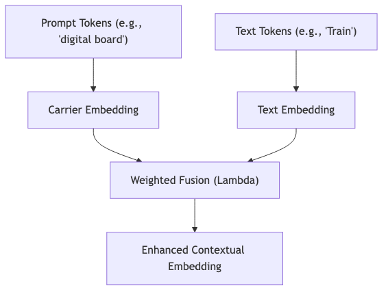 TextCrafter: Accurately Rendering Multiple Texts in Complex Visual Scenes — A Breakthrough in ...