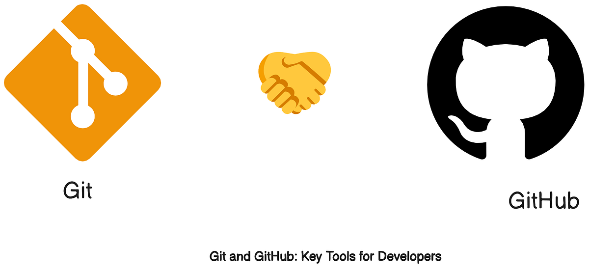 Git and GitHub: Key Tools for Developers, repository | Medium
