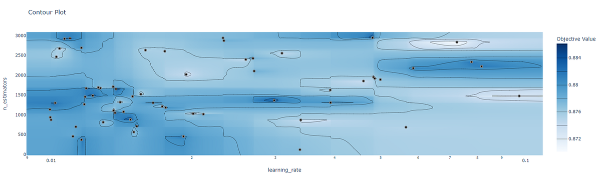Fine-Tuning Machine Learning Models: Unleashing Hyperparameter Mastery ...