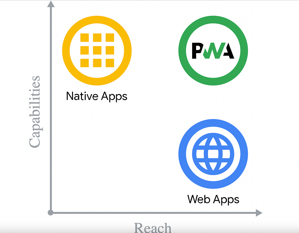 Progressive Web Apps (PWAs) on Next JS using a custom button | by Sagar ...