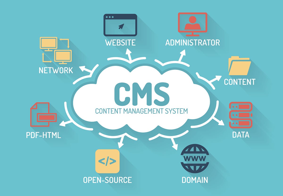 CMS Fundamentals Business WHAT IS CMS By Maly Mohsem Ahmed Medium CMS Fundamentals Business WHAT IS CMS By Maly Mohsem Ahmed Medium