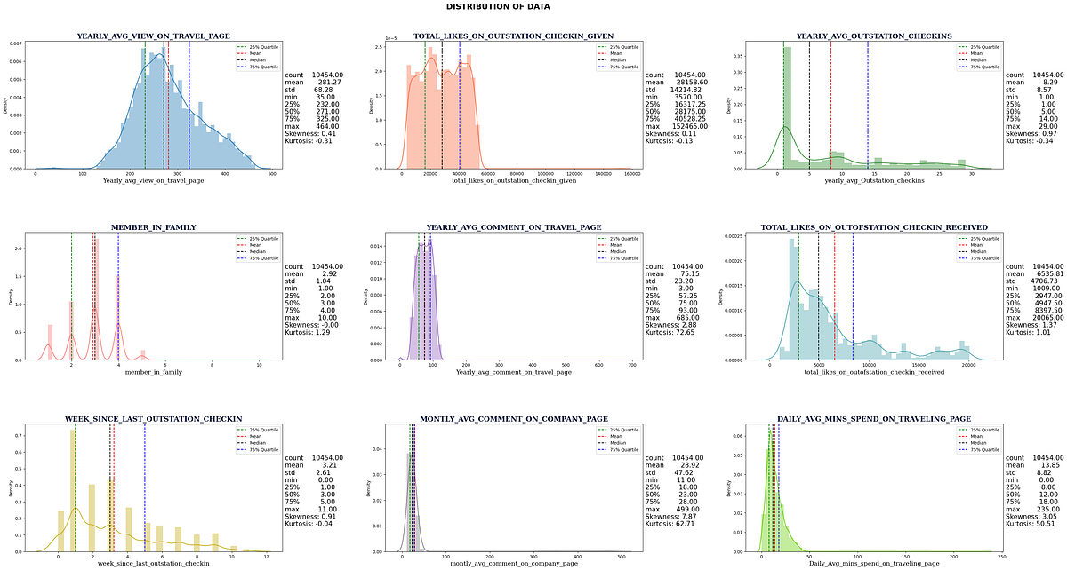 Exploring Customer Behaviors in Tourism: A Full Data Analysis and Model ...
