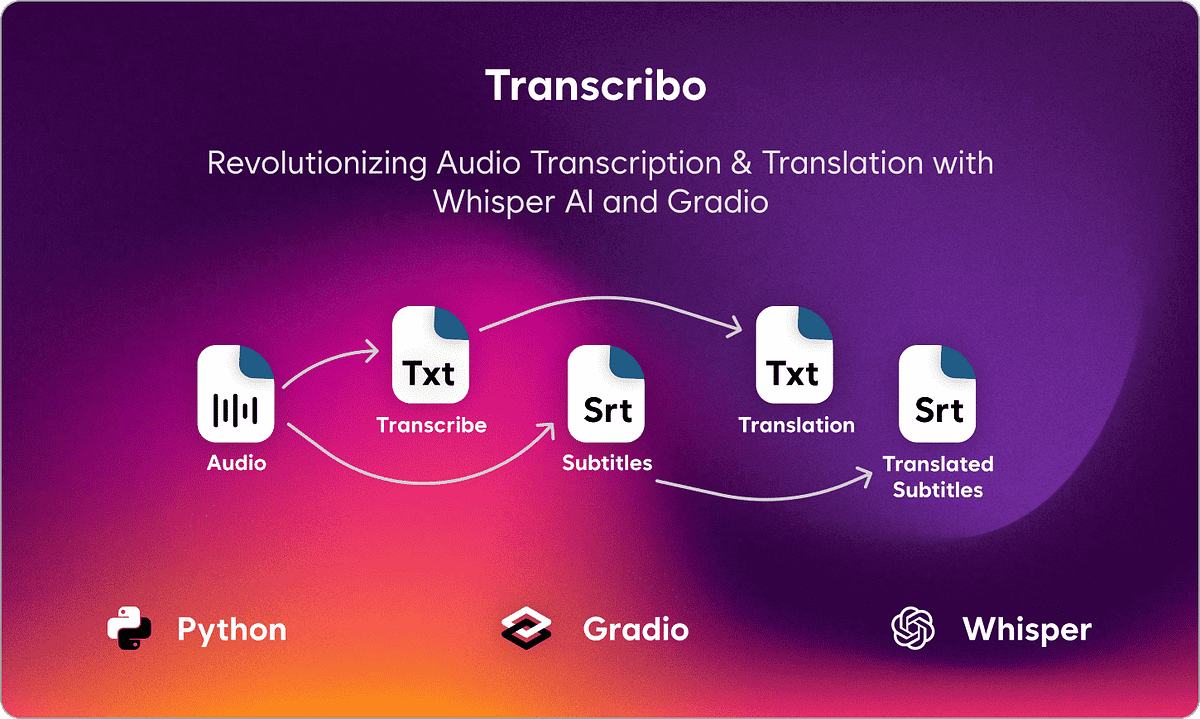 Transcribo — Build a Transcription & Translation App Using OpenAI Whisper and Gradio | by ...