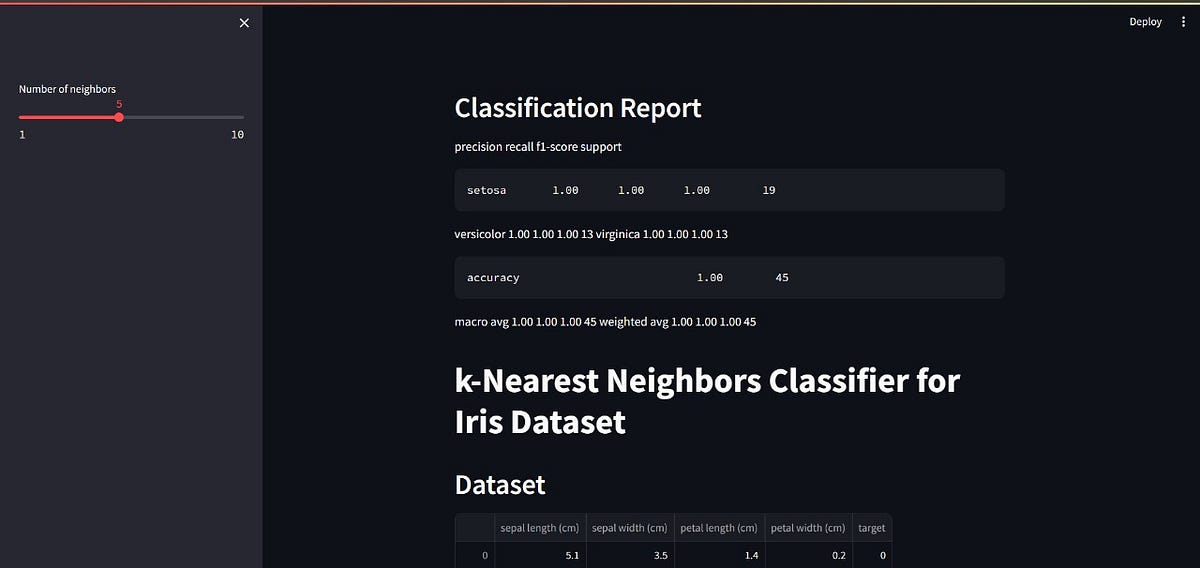 Exploring k-Nearest Neighbors with Iris Flowers | by Prabhakar ...