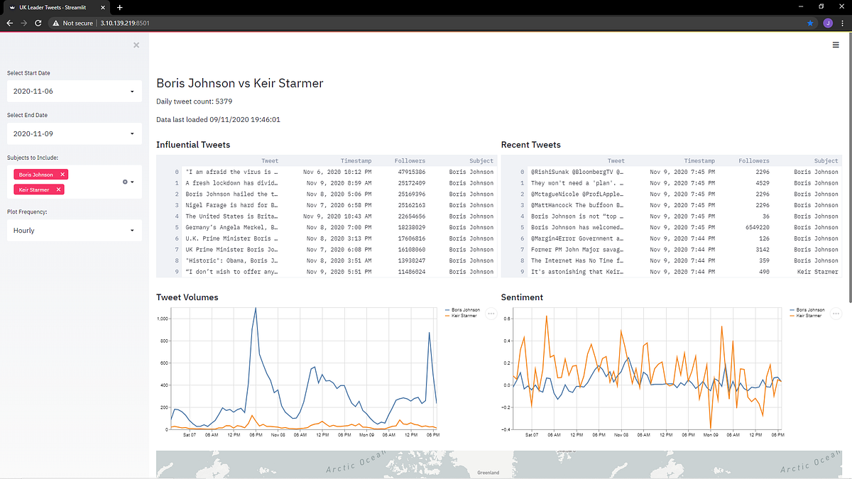 Building a Live Tweet Dashboard using Tweepy, MySQL and Streamlit | by ...
