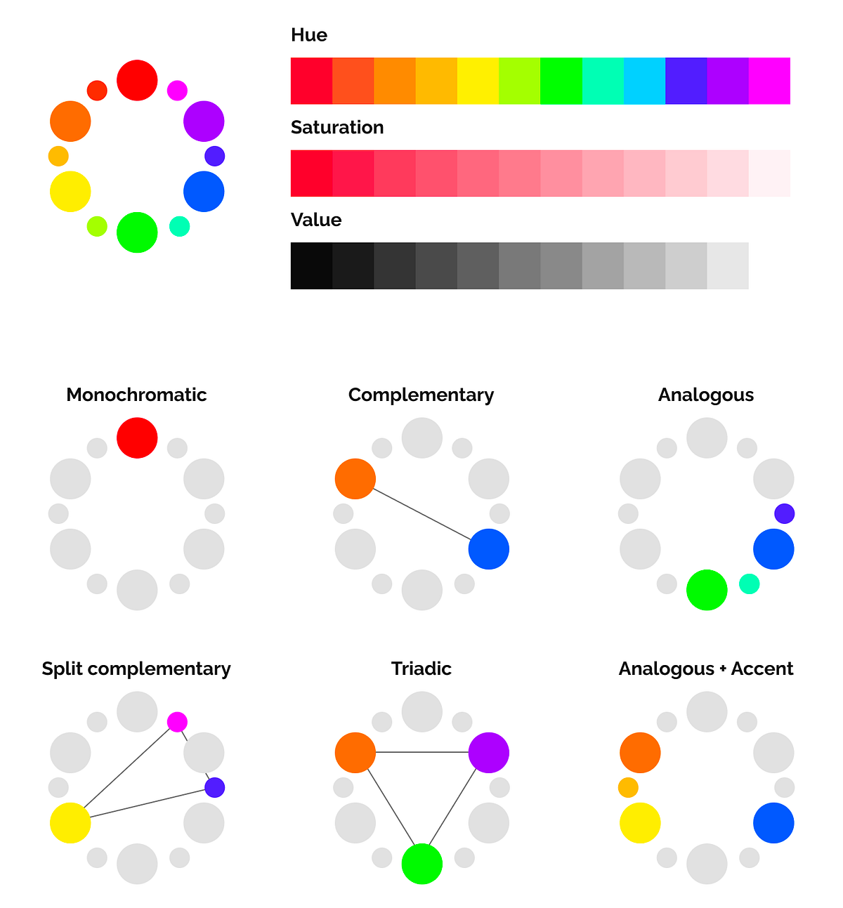 Applying color in your design: Basic Color Theory | by Wakana Sakai ...