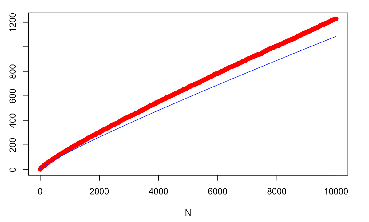 Introduction to Elementary Number Theory | by Robby Sneiderman | Cantor ...