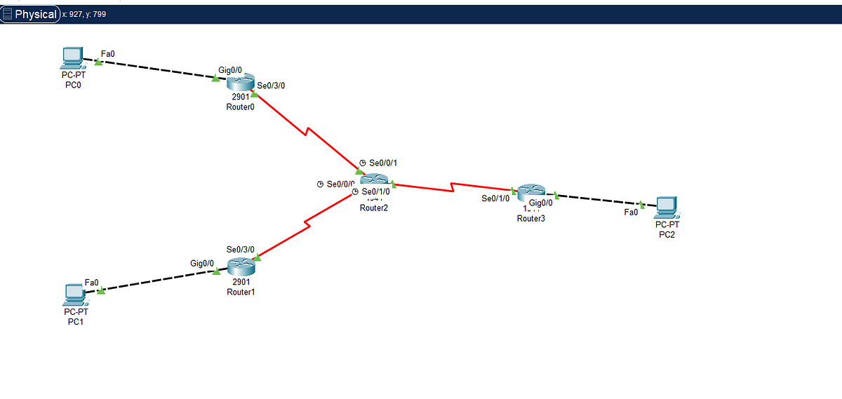 Routing Static | by Rafly Jhonathan | Dec, 2023 | Medium