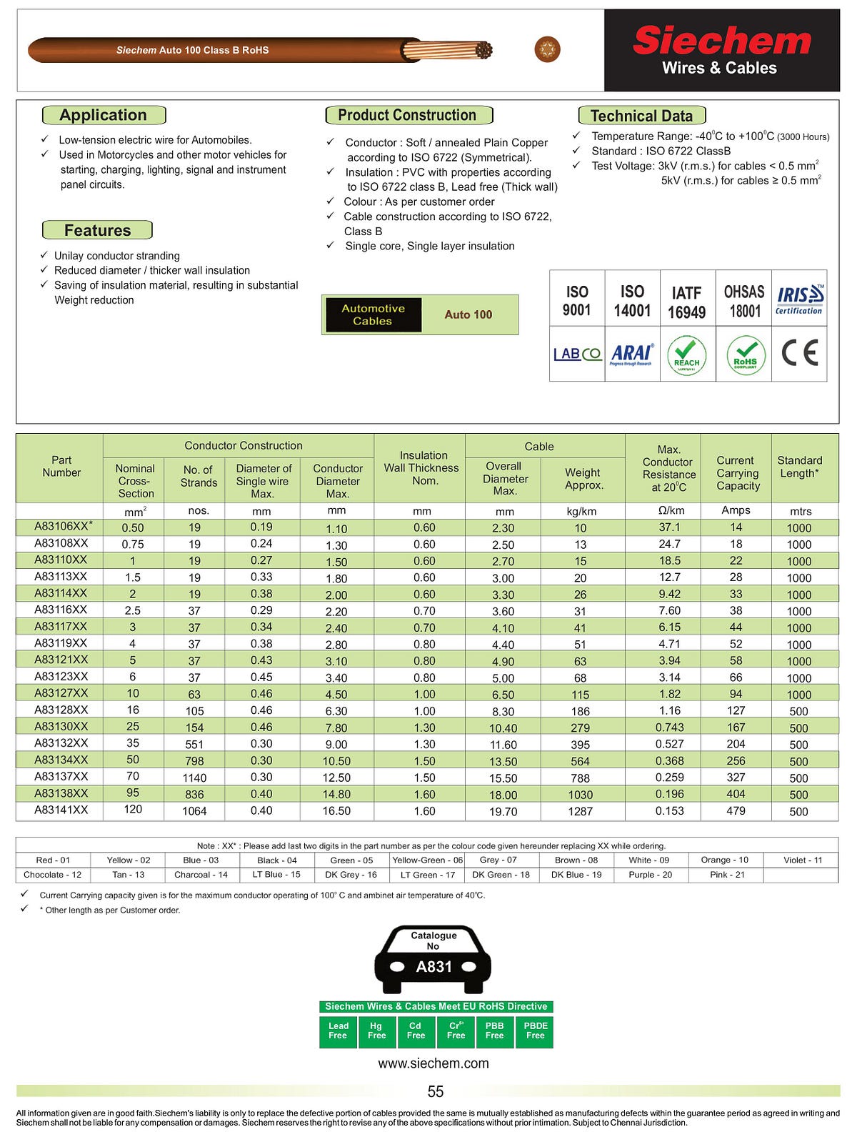 Siechem Auto 100 Class A by Rohit Damodaran. - Rohit Damodaran D - Medium