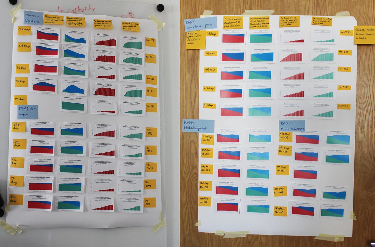 What is my application situation today? — Introducing better answers to ...