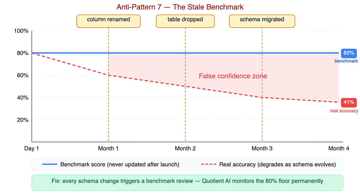 From Genie to Genie Code: Agentic Data Work on Databricks | by Santosh ...