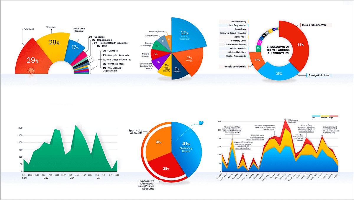 Data Visualization: Telling Stories with Data | by byavuz | Jan, 2025 ...