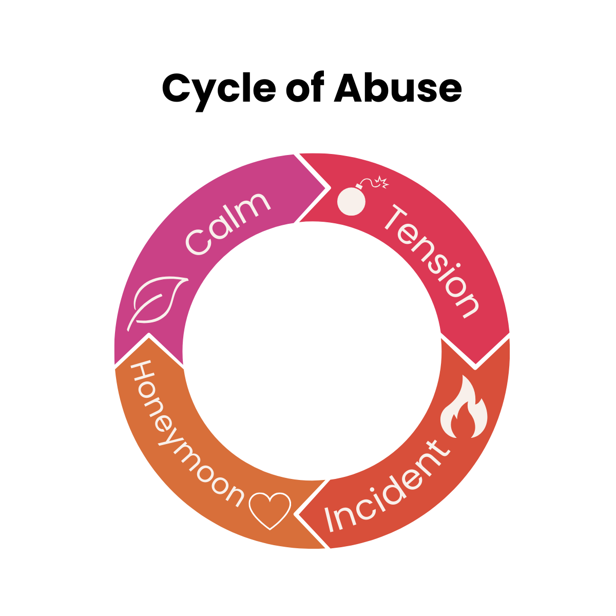 It’s Time to Abandon “The Cycle of Abuse” | by Stephanie Theakston ...