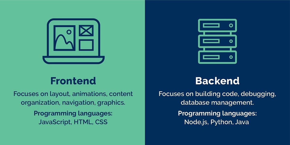 Different between Frontend and the Backend Languages of the Web ...