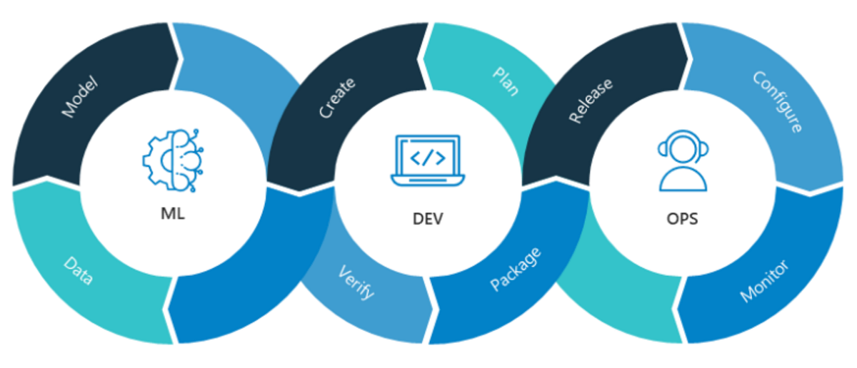 Demystifying MLOps: Bridging the Gap Between Data and Operations | by Vidya sagar | Medium