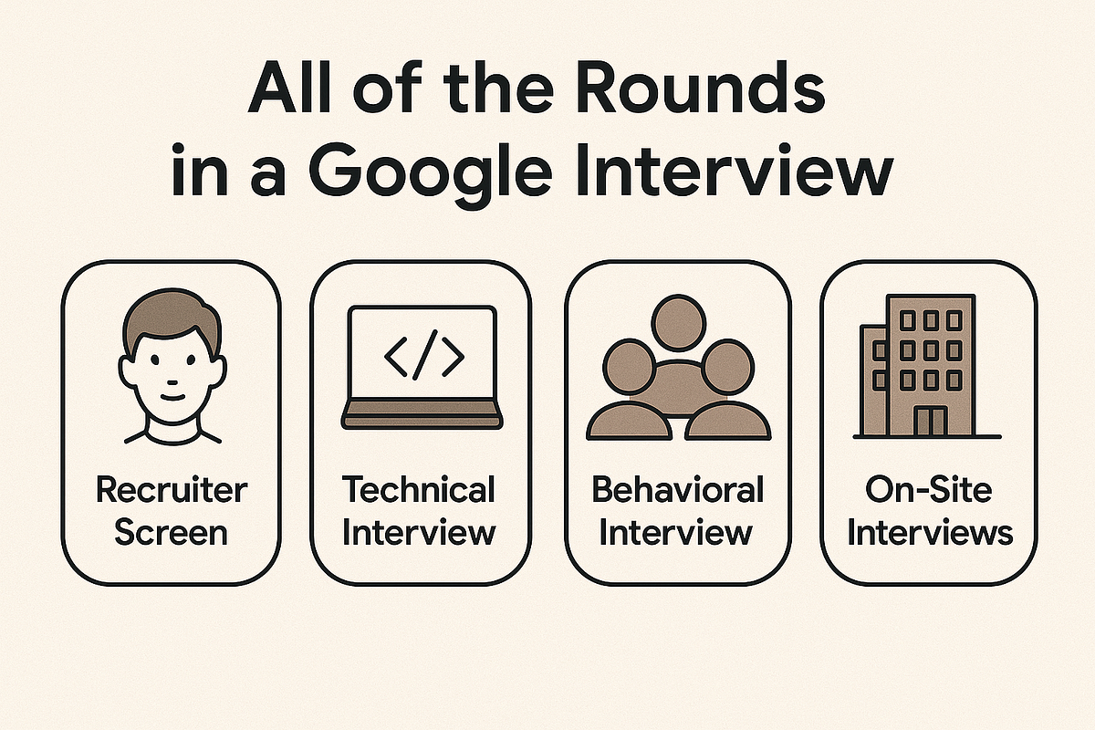 Google Is Bringing Back In-Person Interviews — Here’s How to Actually ...