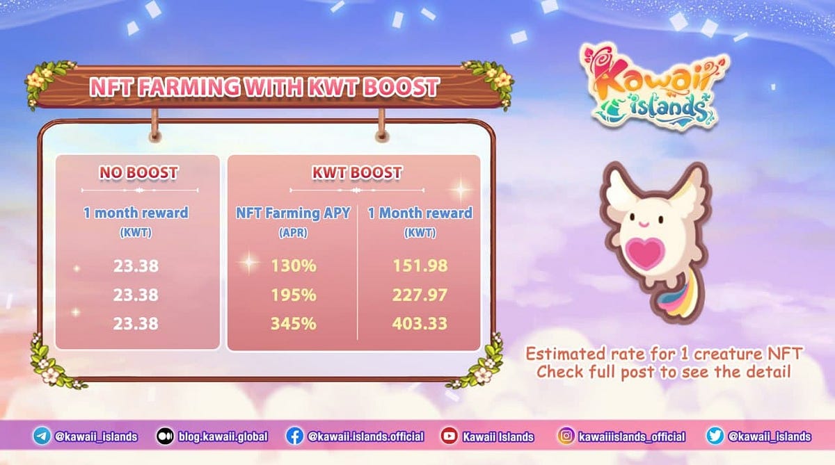 Introducing the new NFT Farming with Boost | by Kawaiiverse (Kawaii ...
