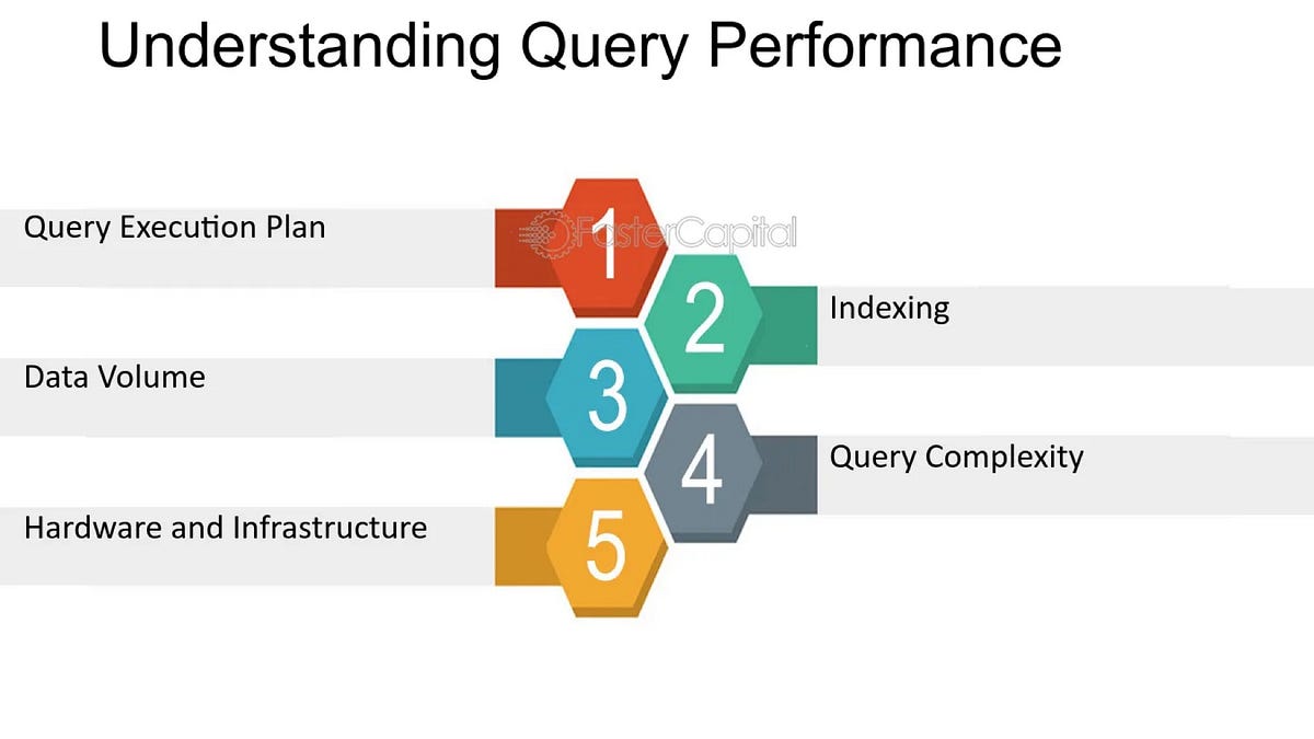 Entity-Relationship Diagrams in Database Design: The Role of ...
