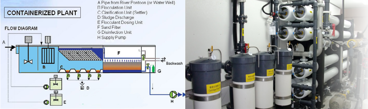 Revolutionizing Water Purification: The Rise of containerized Water ...